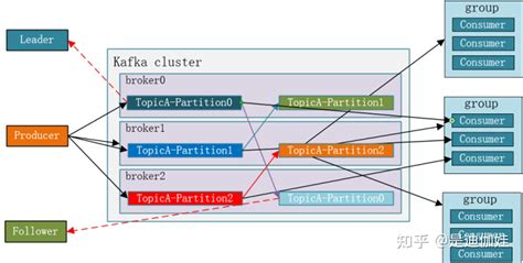 Kafka 知乎 Kafka 知乎