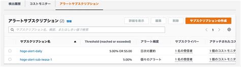 Aws Cost Anomaly Detection のアラートサブスクリプションでパーセント指定でのしきい値設定が出来るようになりました Developersio