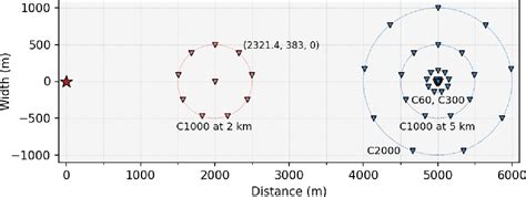 Figure 4 From A Frequency Domain Beamforming Procedure For Extracting Rayleigh Wave Attenuation