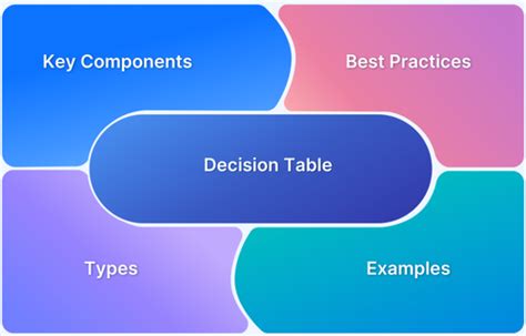 what is decision table in software testing browserstack