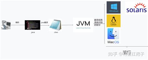 学java为何要了解jvm 知乎