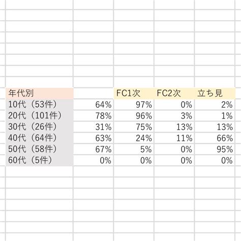 Riizes Management Accused Of Discriminating Fans By Age Koreaboo
