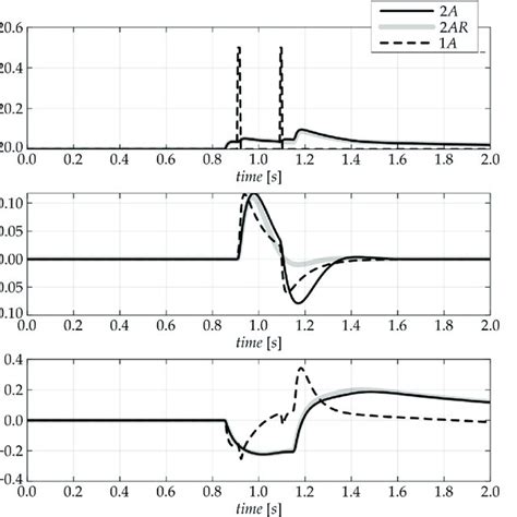 Use Case Simulation 2 Results Use Case Simulation 2 Results Download Scientific Diagram
