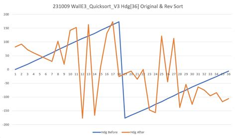 Using Quicksort On Multiple Associated Arrays Paynters Palace
