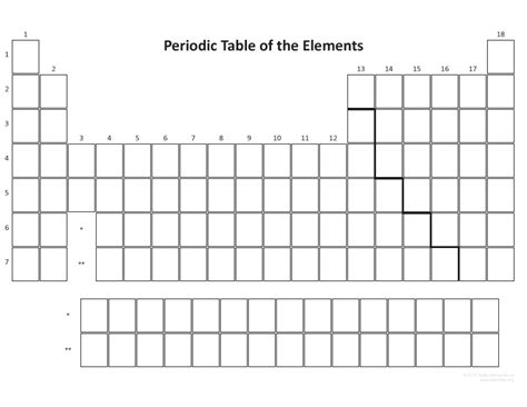 Chem Periodic Table Memorization Diagram Quizlet