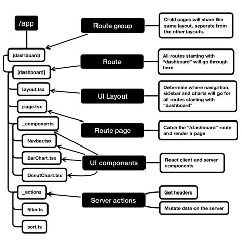Rūtenis Raila On Linkedin Softwaredevelopment Reactjsdeveloper Javascript