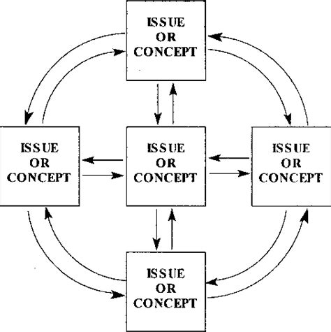 Figure 1 From The Use Of Systemic Approach In Teaching And Learning