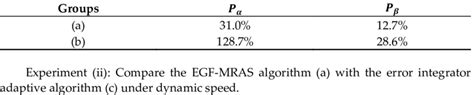 Calculation Results Of The Accuracy Parameters Of Figure 10 Download