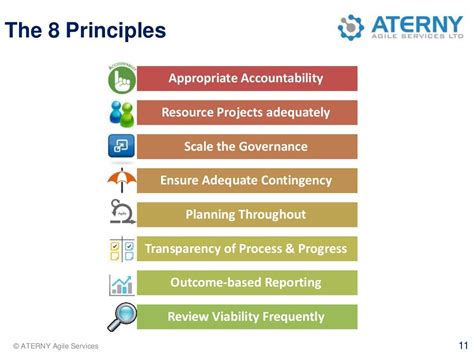 Agile Governance Presentation