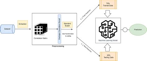 Csse Free Full Text Intrusion Detection In 5g Cellular Network