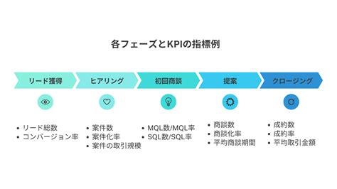 営業パイプライン管理におけるkpi設定とは？海外調査に見る参考値や運用のポイントを解説｜ゼンフォース株式会社（zenforce）