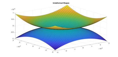 Why I Am Having Diagonal Elastic Deformation Contour In D Static