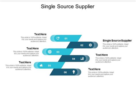 Single Source Supplier Ppt PowerPoint Presentation Slides Deck Cpb