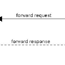 IPv6 Address Assignment Download Scientific Diagram