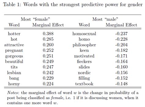 Sex Drugs And Economics The Toxic Environment For Women In Econjobrumors Com