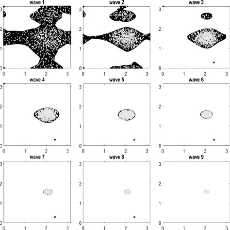 Figure 1 From A Semiautomatic Method For History Matching Using Sequential Monte Carlo