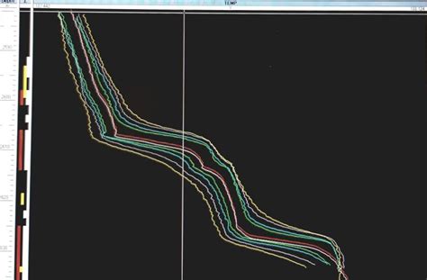 Reza Salehi On Linkedin Temperature Production Pl Log 19 Comments