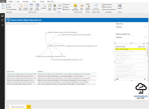 dax measure dependencies in ssas tabular and power bi