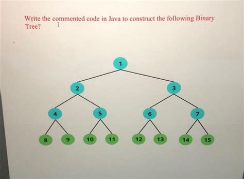 Solved Write The Commented Code In Java To Construct The