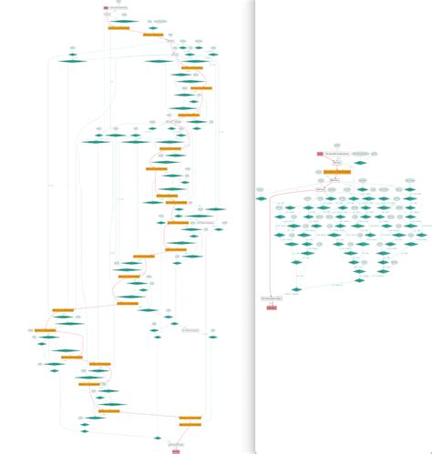 週刊railsウォッチ Ruby 31にyjitマージのプロポーザル、rubyのmagic Historyメソッド、jsのpartytownほか（20211012後編）｜techracho