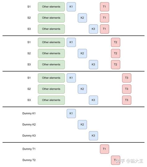 精确覆盖问题 知乎
