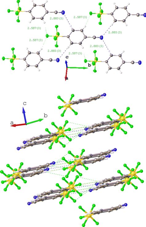 Upper Diagram Shows Possible Intermolecular Interactions And The Lower