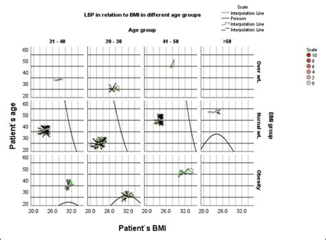 Causes Of Low Back Pain LBP In Women Without Pregnancy In Relation To Different Age Groups