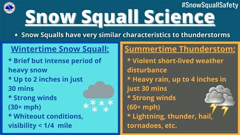 Snow Squall Awareness Campaign