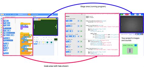Pytch A Bridge From Scratch To Python Programming Code Week
