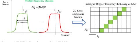 Figure 2 From A Quasi Coherent Detection Method Based On Radonfourier Transform Using Multi