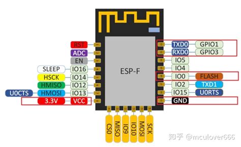 at指令串口接收方法 esp8266固件升级方法（esp8266 12f模组） csdn博客