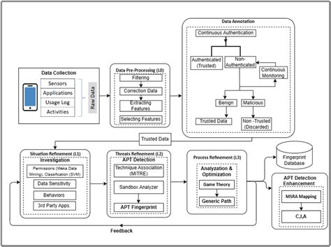 Applied Sciences Free Full Text A Systematic Literature Review And A Conceptual Framework