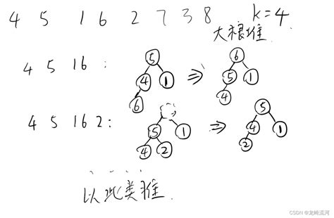 最小的k个数找出一组数中第k小的数c语言 Csdn博客