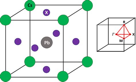 Figure 1 From Intersubband Transitions In Lead Halide Perovskite Based