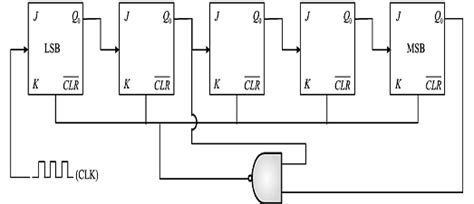 consider the asynchronous counter circuit shown in figure belowthe mod
