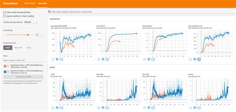 Setting Up Tensorboard Tutorial