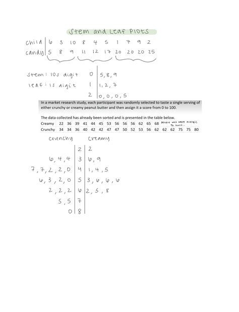 Solution Stat 3610 Distribution Shapes Stem And Leaf Plots Discrete Histograms Boxplots