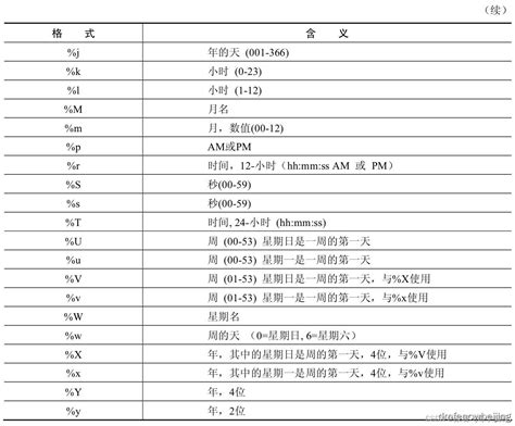 Mysql 中的日期时间函数汇总 php冉 博客园