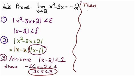 What Is The Definition Of A Limit Math At Danica Jones Blog