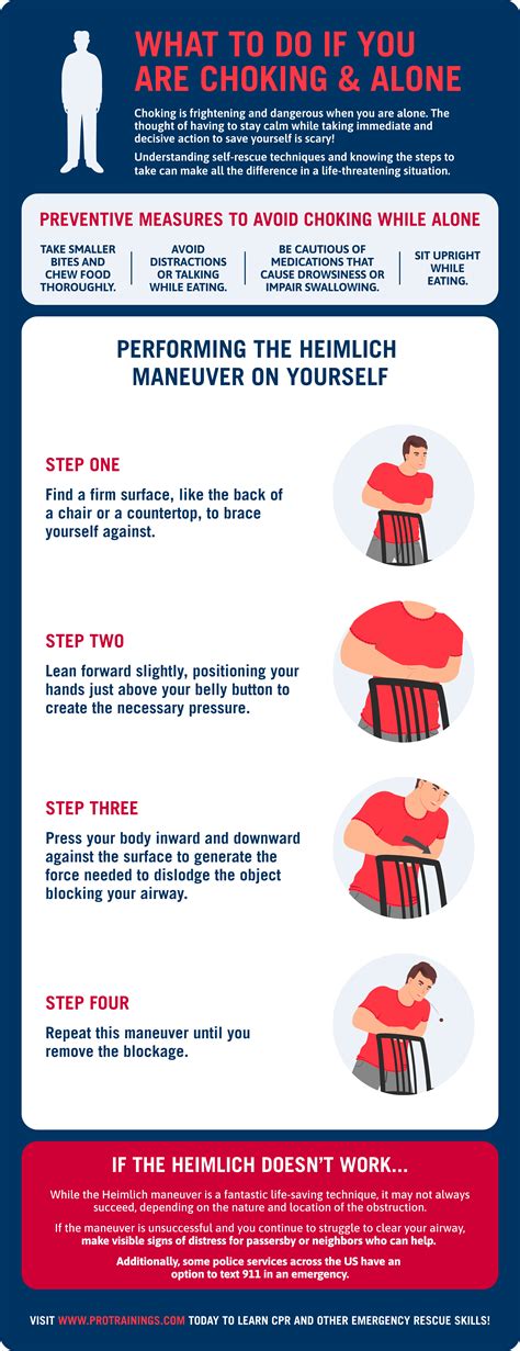 What Is It The Heimlich Maneuver And How Do You Perform It Protrainings