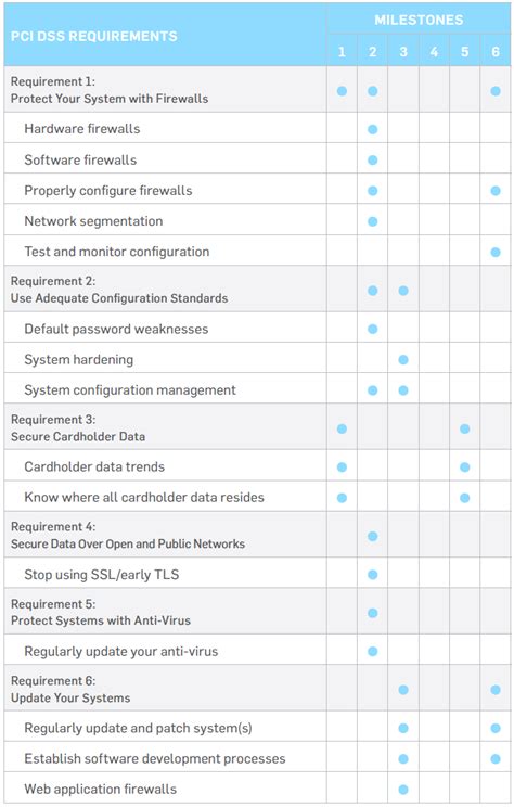 The Table Shows Which Features Are Available For Each Device And What
