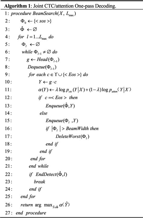 Table 1 From Natural Scene Text Recognition Based On Encoder Decoder