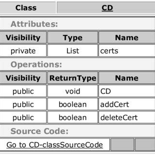 XSL Template Section Which Adds An HTML Link From Design To Source Download Scientific Diagram