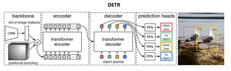 Pytorch之经典神经网络transformer一 —— Transformer Csdn博客