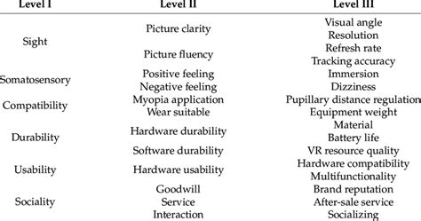 Perceived Quality Framework Of Vr Headsets Download Scientific Diagram