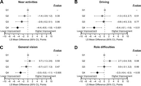 Impact Of Duration Of Exposure To Intraretinal Fluid On Visual Outcomes In Neovascular Age