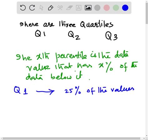 SOLVED Describe The Relationship Between Quartiles And Percentiles
