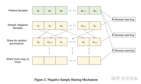 【链接预测】“pairwise learning” from腾讯团队ogb 知乎