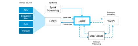 Top 50 Apache Spark Interview Questions And Answers For 2025