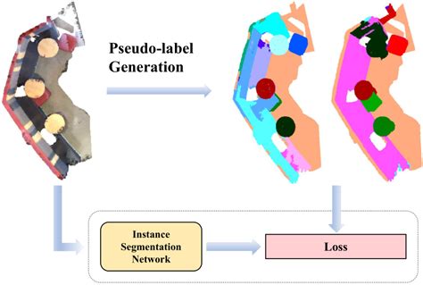freepoint unsupervised point cloud instance segmentation bytez